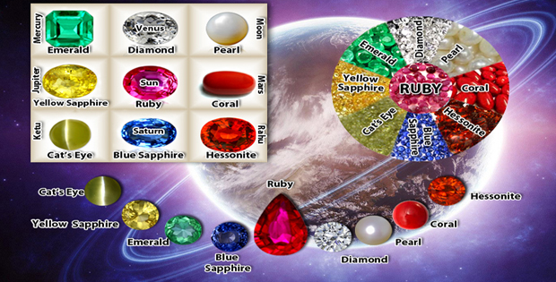 Traditional Settings of Navaratna Gems