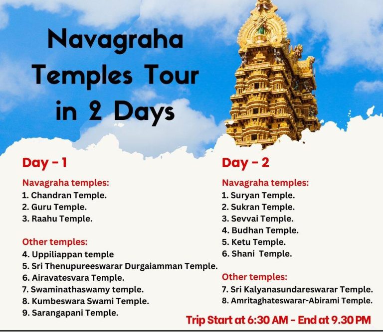 Google map for Navagraha temples | Route map of navagraha